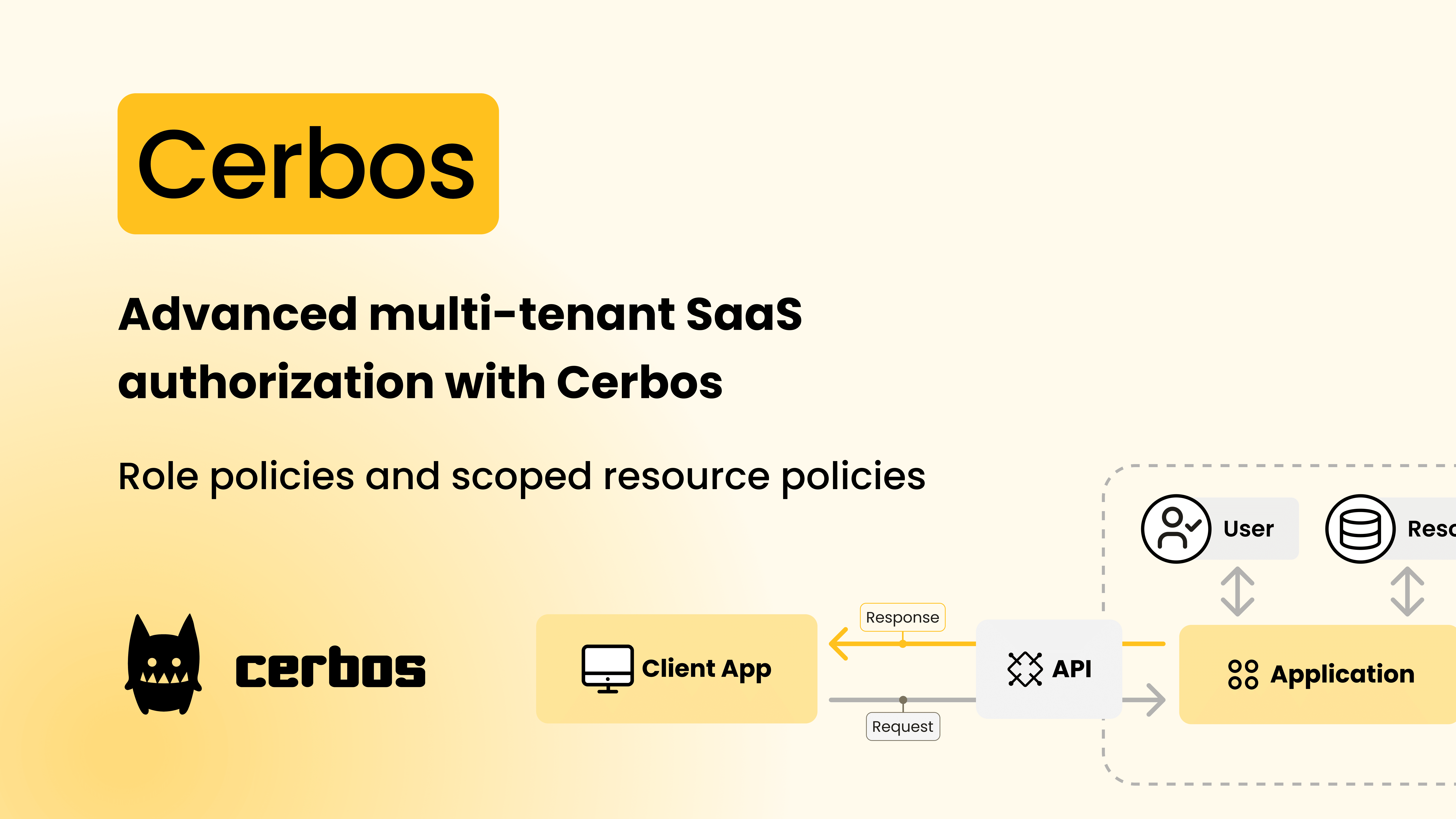 Advanced Multi-Tenant SaaS Authorization With Cerbos: Role Policies and Scoped Resource Policies ...