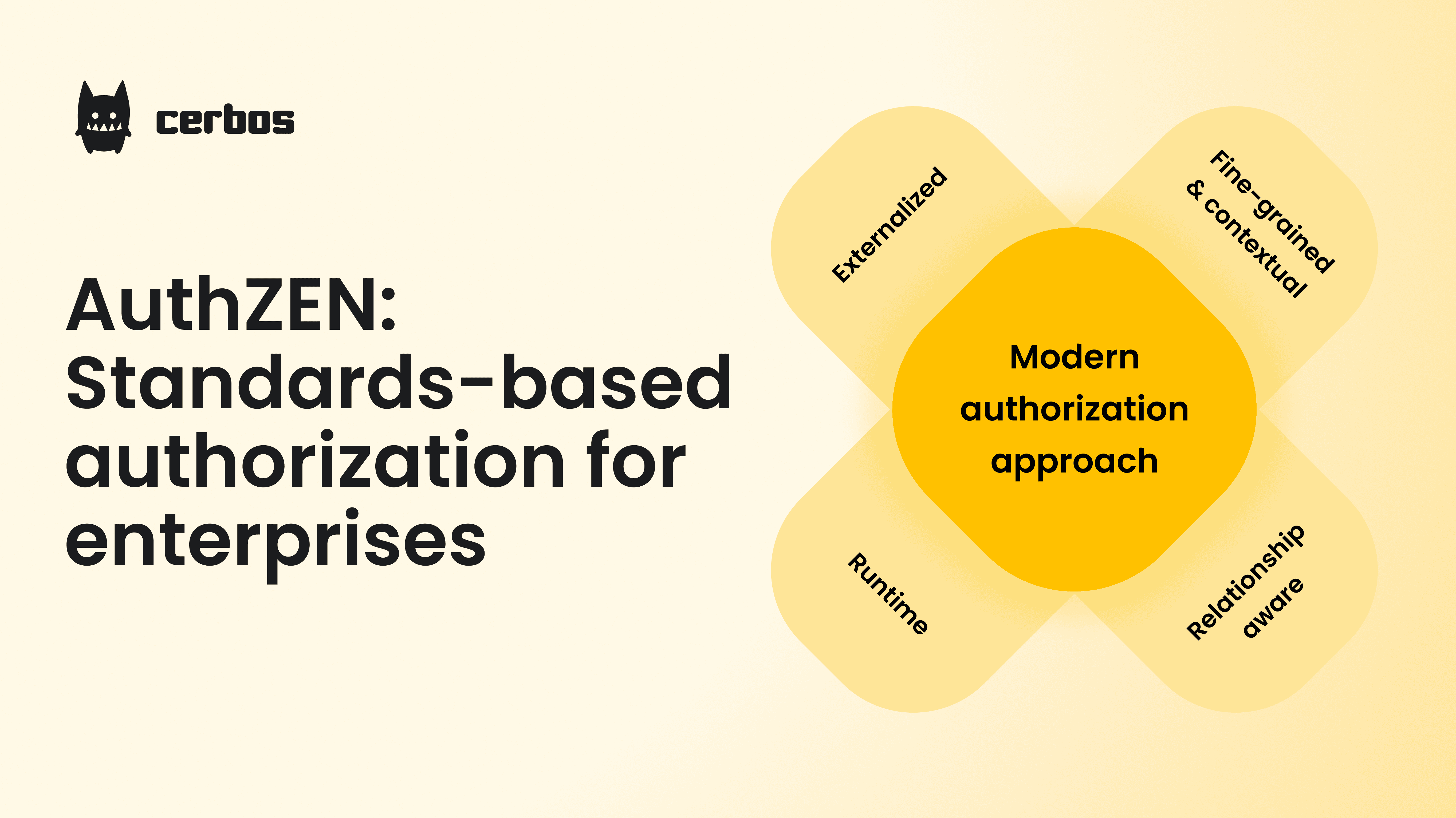 AuthZEN: Standards-Based Authorization for Enterprises | Cerbos