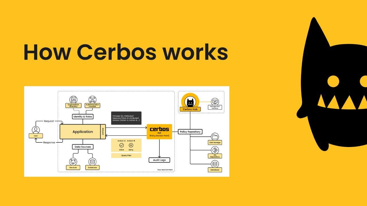 How Cerbos Works | Cerbos